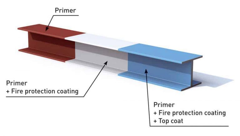 Structural Steel Fire Paint – Hurricane Vent LLC